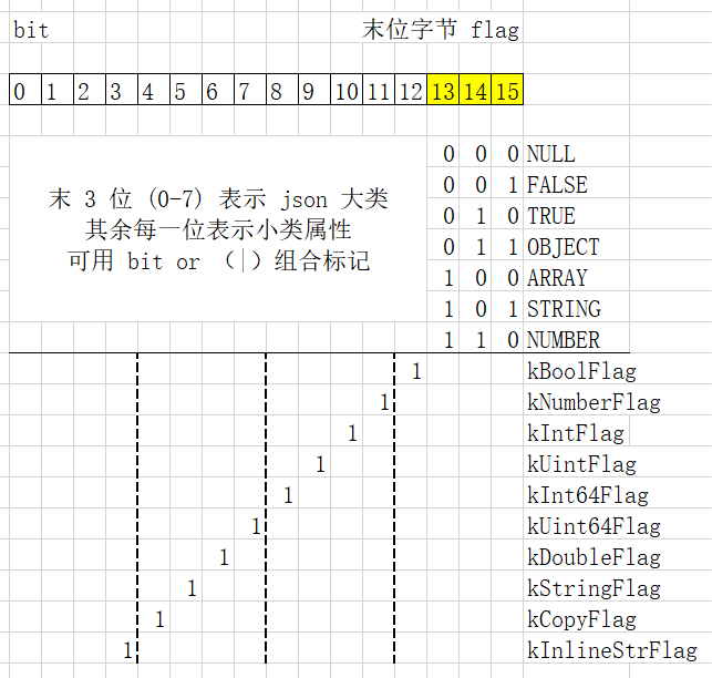 沉思涧 | 深入浅出理解 rapidjson 与实践