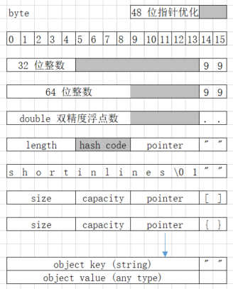 沉思涧 | 深入浅出理解 rapidjson 与实践